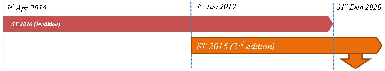 Revision of Japan Toy Safety Standard - ST 2016 (2nd Edition) - CMA Testing